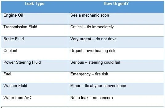 Car Leaking? Here’s How to Decode the Fluid — Ask a Mechanic