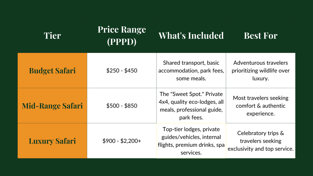 How Much Does an African Safari Cost in 2026 — KWEZI ADVENTURES