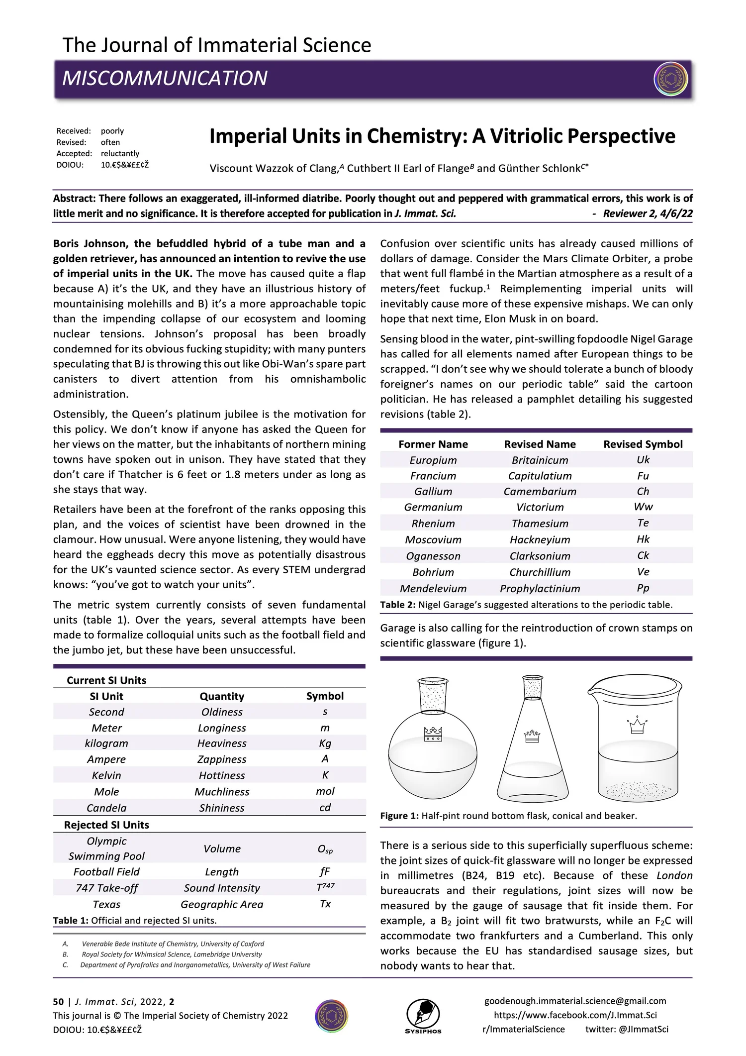 Imperial Units in Chemistry: A Vitriolic Perspective — The Journal of ...