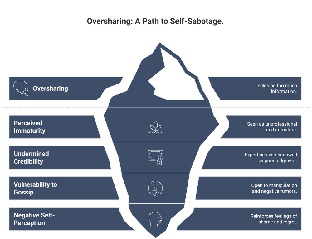How to Stop Oversharing: 5 Proven Ways | Carly Caminiti
