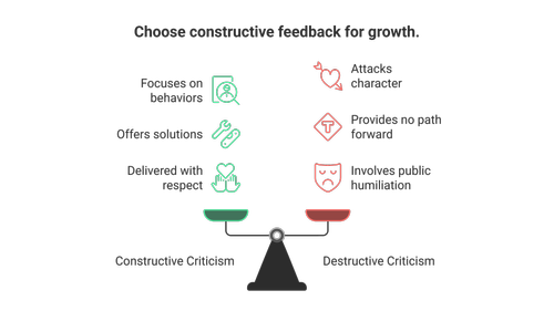 How to Handle Criticism at Work: 7 Pro Tips | Carly Caminiti
