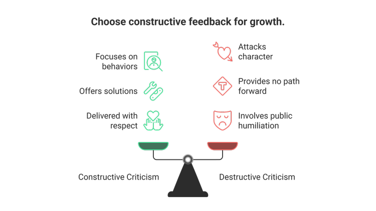 How to Handle Criticism at Work: 7 Pro Tips | Carly Caminiti