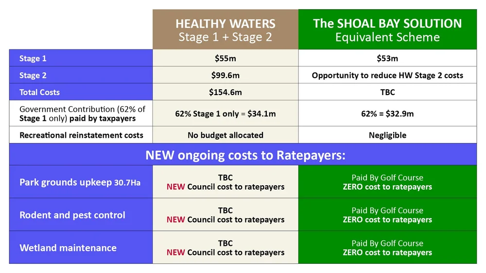The SHOAL BAY SOLUTION — KEEP THE COURSE