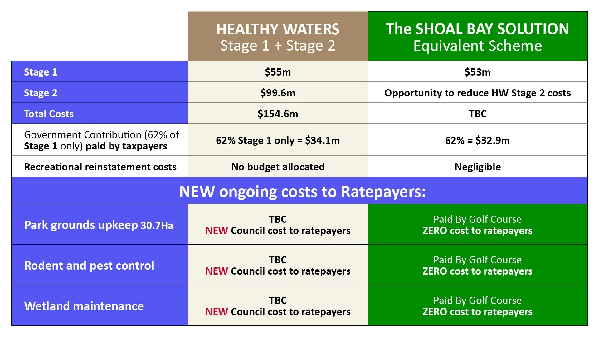 The SHOAL BAY SOLUTION — KEEP THE COURSE