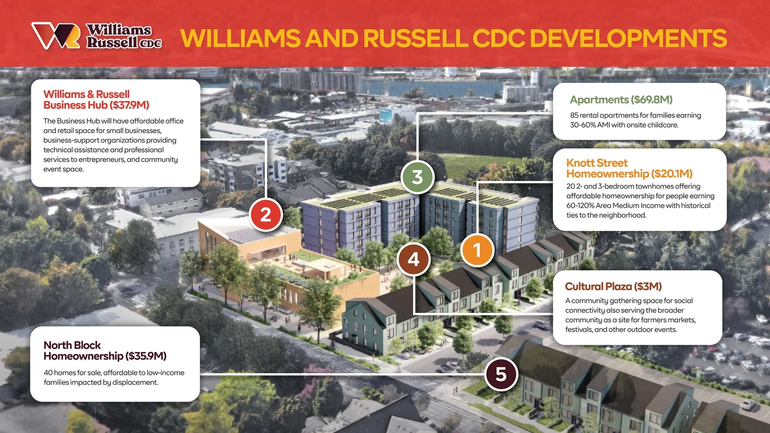 Williams & Russell CDC