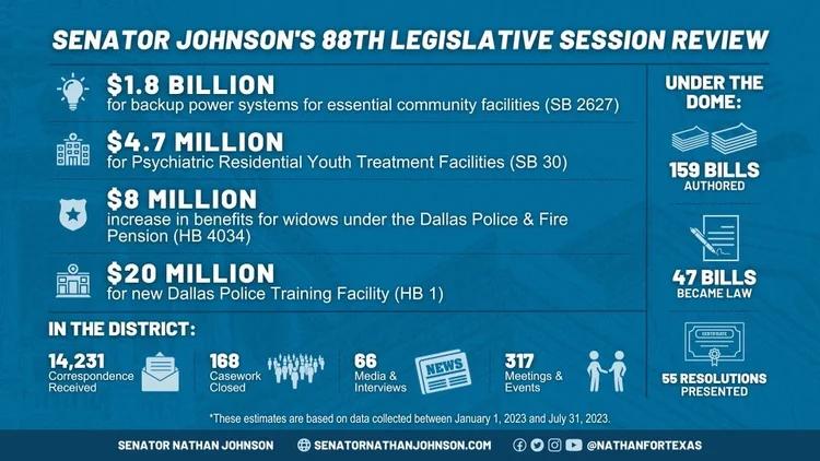 Senator Nathan Johnson | Texas Senator for SD16