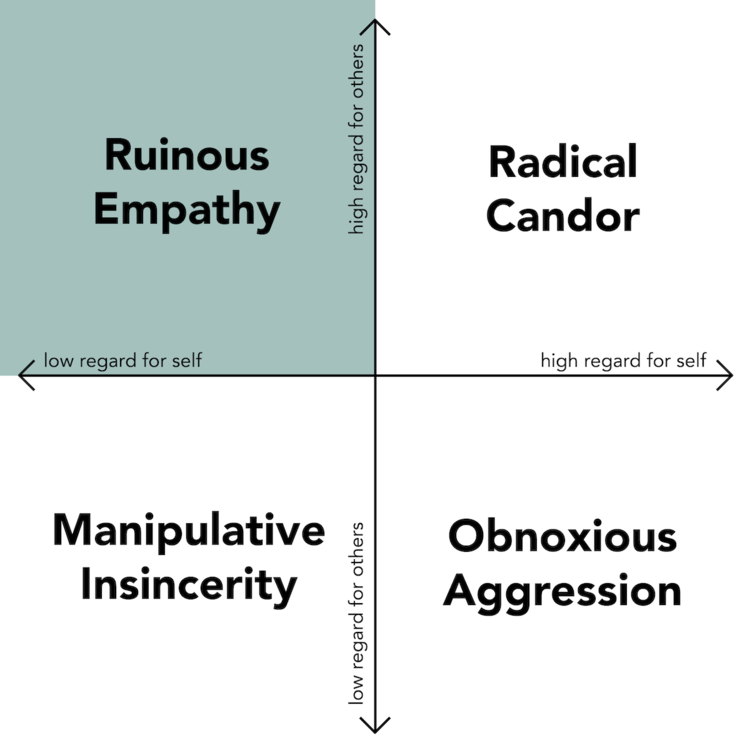 Radical Candor: Balancing Regard for Self and Others