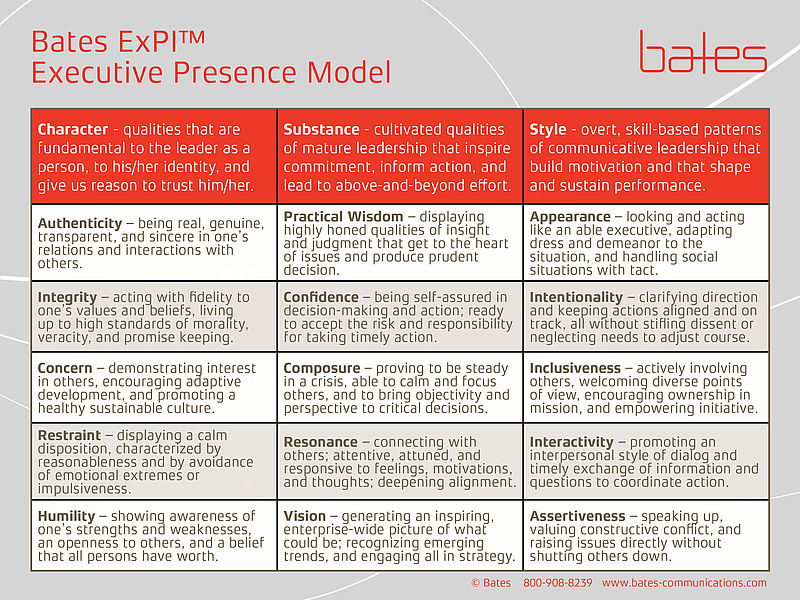 Executive Presence: The Bates Model — Scott Darrell