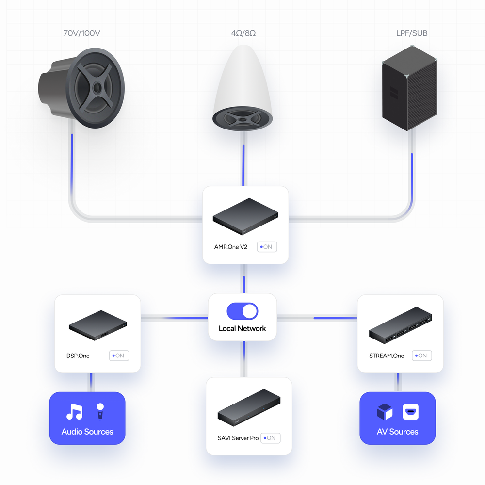 Commercial Audio — SAVI iQ
