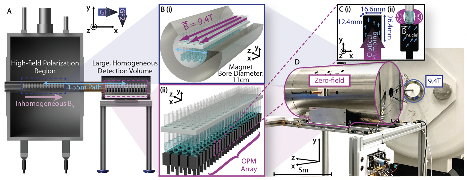 63. High-sensitivity multichannel zero-to-ultralow field NMR with atomic magnetometer arrays ...