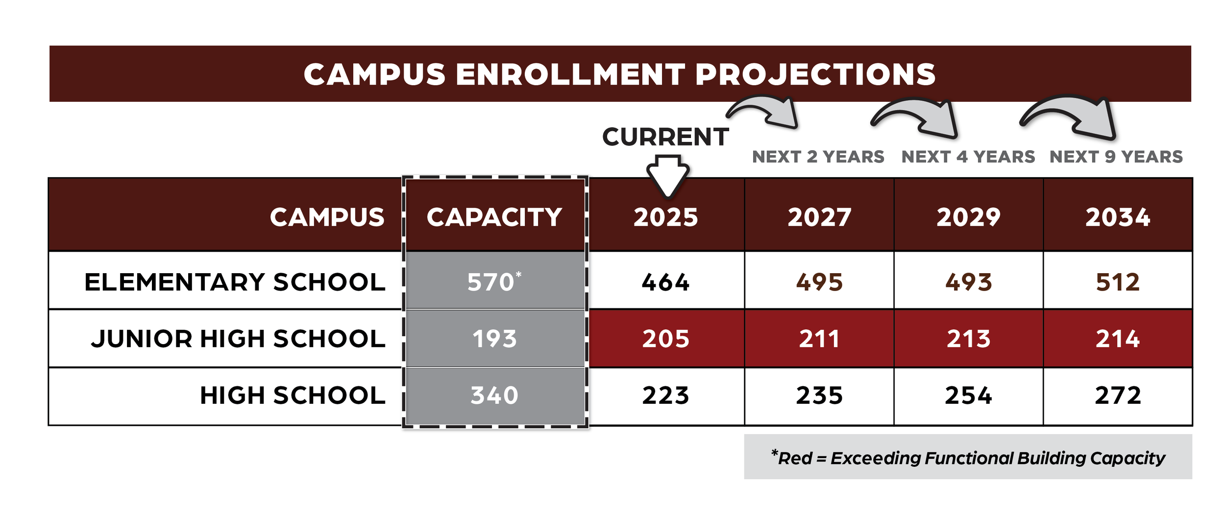 Cooper ISD November 2025 Bond