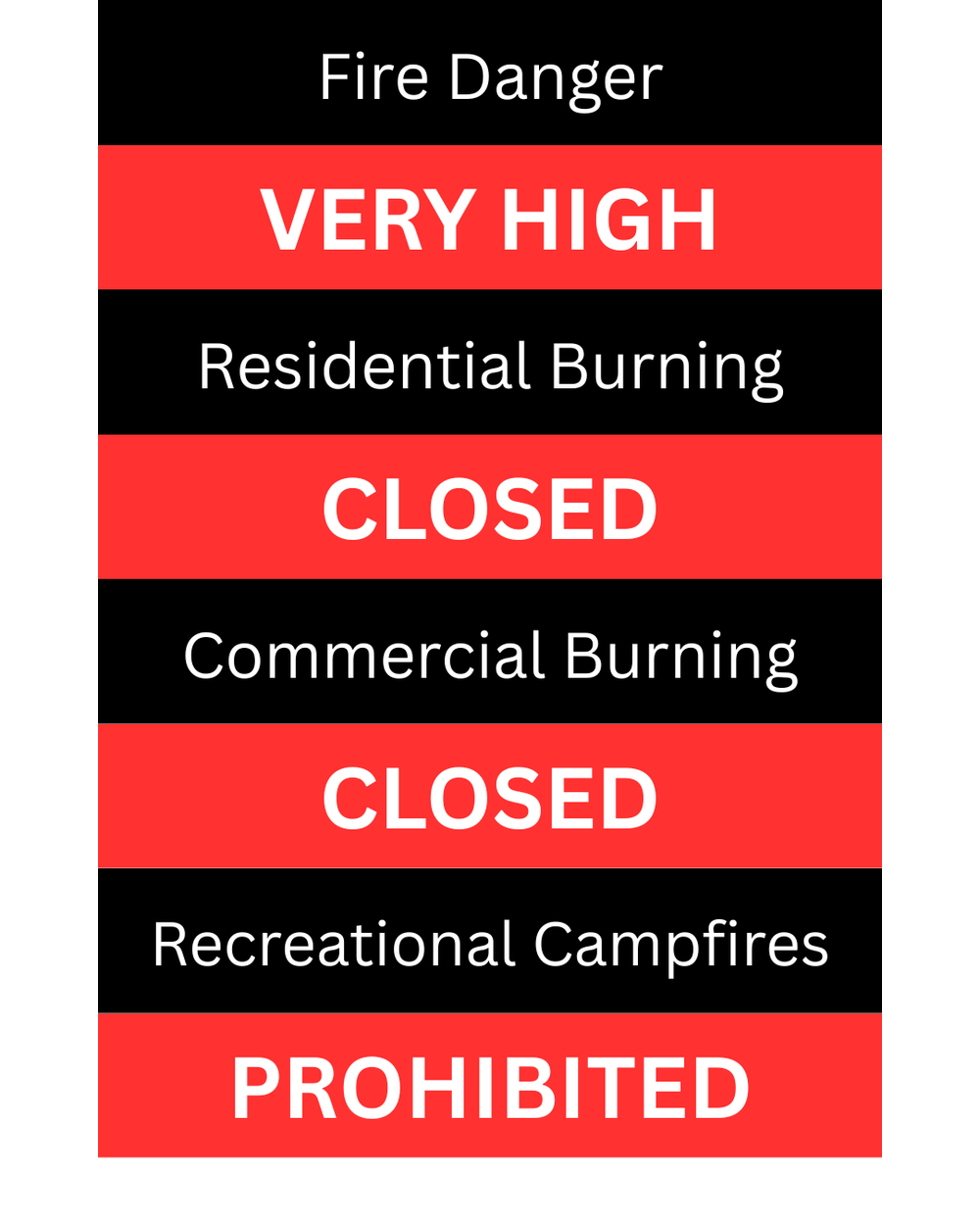 Fire Danger — Orcas Island Fire and Rescue