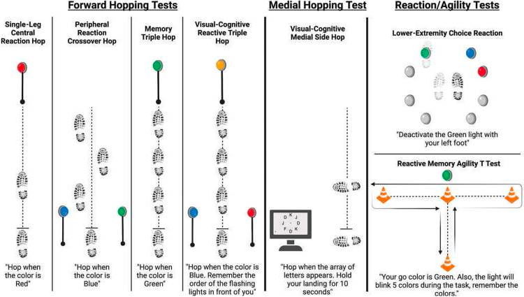 10 Key Criteria! Are You Ready To Return to Sport After ACL Surgery ...