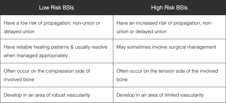 Bone Stress Injury / Fracture : A Comprehensive Rehab Guide! — buanphysio