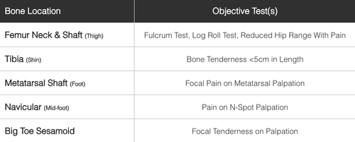 Bone Stress Injury / Fracture : A Comprehensive Rehab Guide! — buanphysio