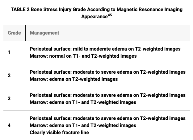 Bone Stress Injury / Fracture : A Comprehensive Rehab Guide! — buanphysio