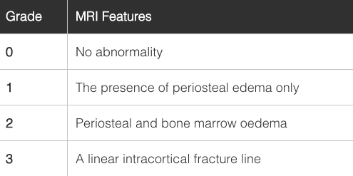 Bone Stress Injury / Fracture : A Comprehensive Rehab Guide! — buanphysio