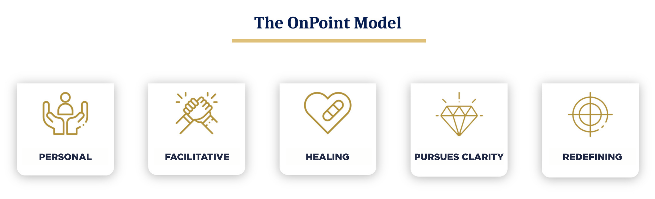 OnPoint Behavioral Health | Discover Your Path Forward Today