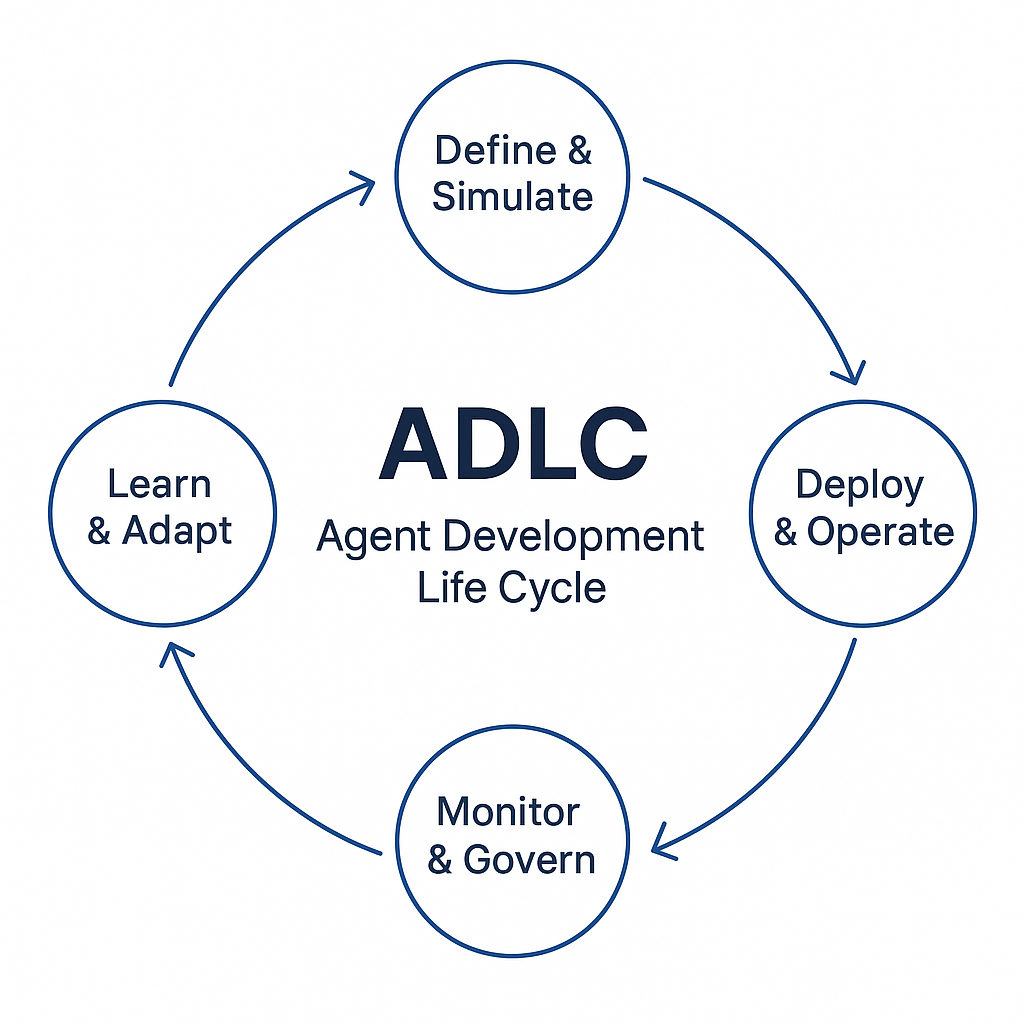 From SDLC to ADLC: The Next Evolution in Enterprise Intelligence — Next ...