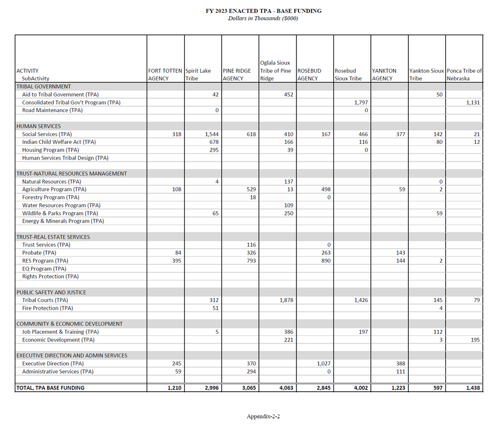 Increasing Transparency, Trust, and Relationships in the Budget Process ...