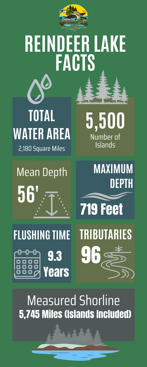 Reindeer Lake Lodge | Book YourFishing Adventure Today