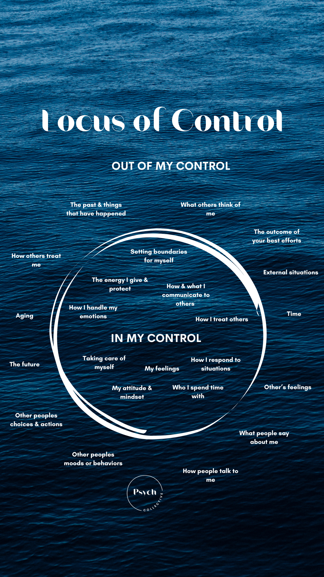 Locus of Control & Relationships | Psych Collective