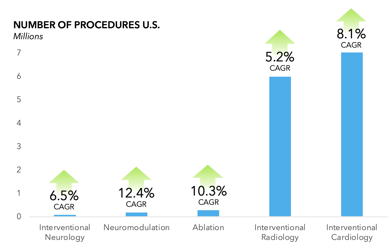 NeedleVue™ Technology — DeepSight Technology