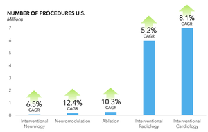 Needlevueâ Technology â Deepsight Technology