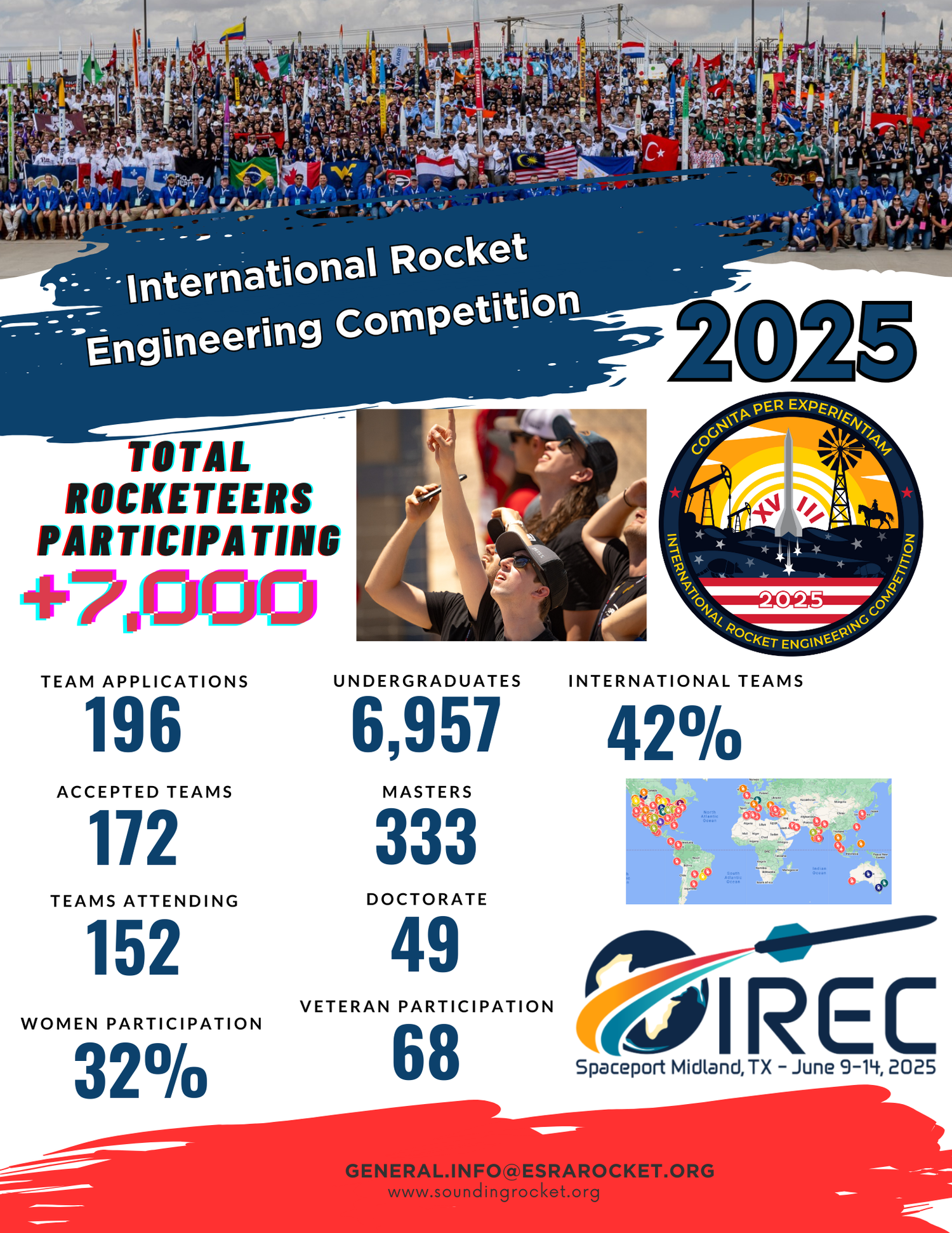 The 2025 International Rocket Engineering Competition - By the Numbers — Experimental Sounding ...