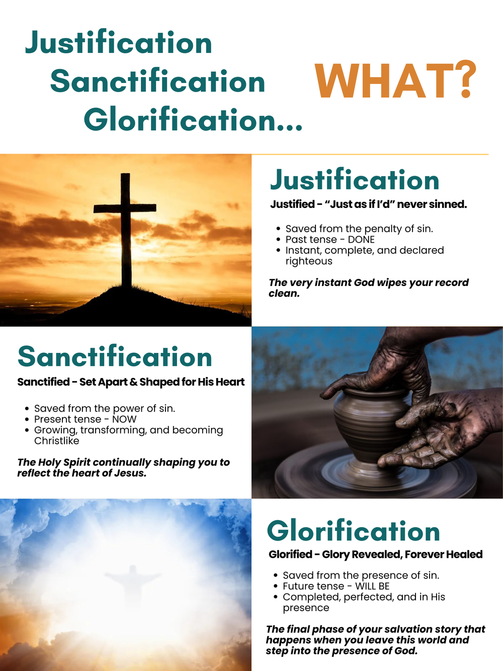 Justification, Sanctification, Glorification… WHAT? — Faith In Motion ...