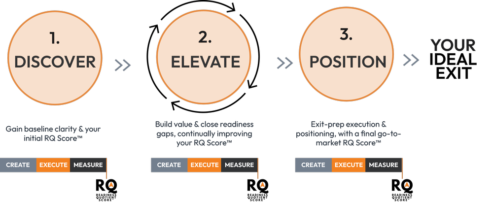 Agora Strategic Consulting Group | Exit Readiness & Business Strategy ...