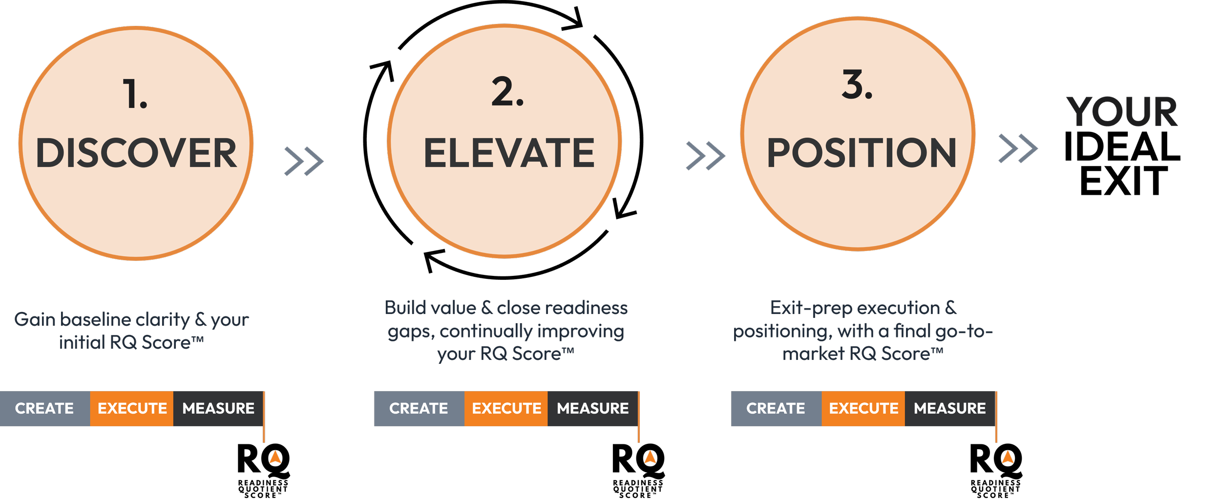 Agora Strategic Consulting Group | Exit Readiness & Business Strategy ...