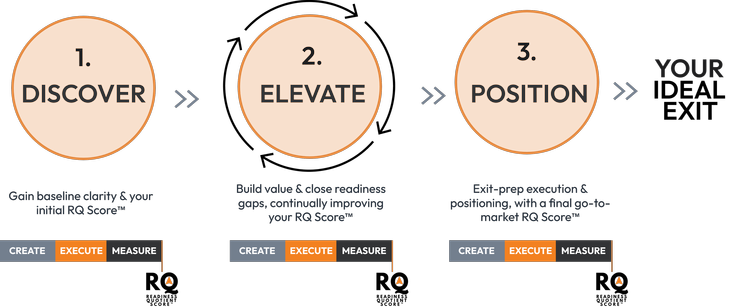 Agora Strategic Consulting Group | Exit Readiness & Business Strategy ...