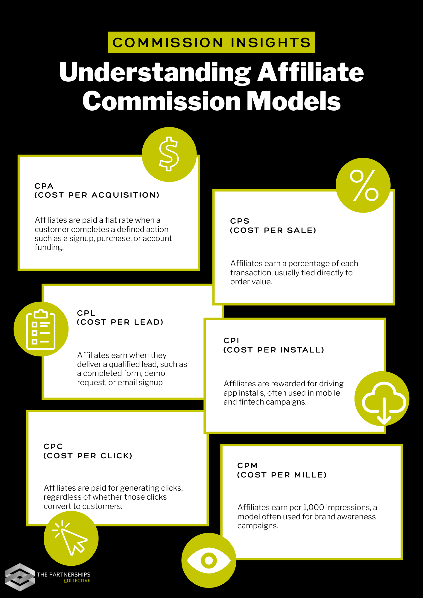 Understanding Affiliate Commission Models: CPA, CPS, CPL, CPI, CPC, CPM ...
