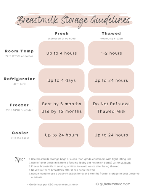 CDC vs. ABM: Which Breastmilk Storage Guidelines Should Moms Follow ...