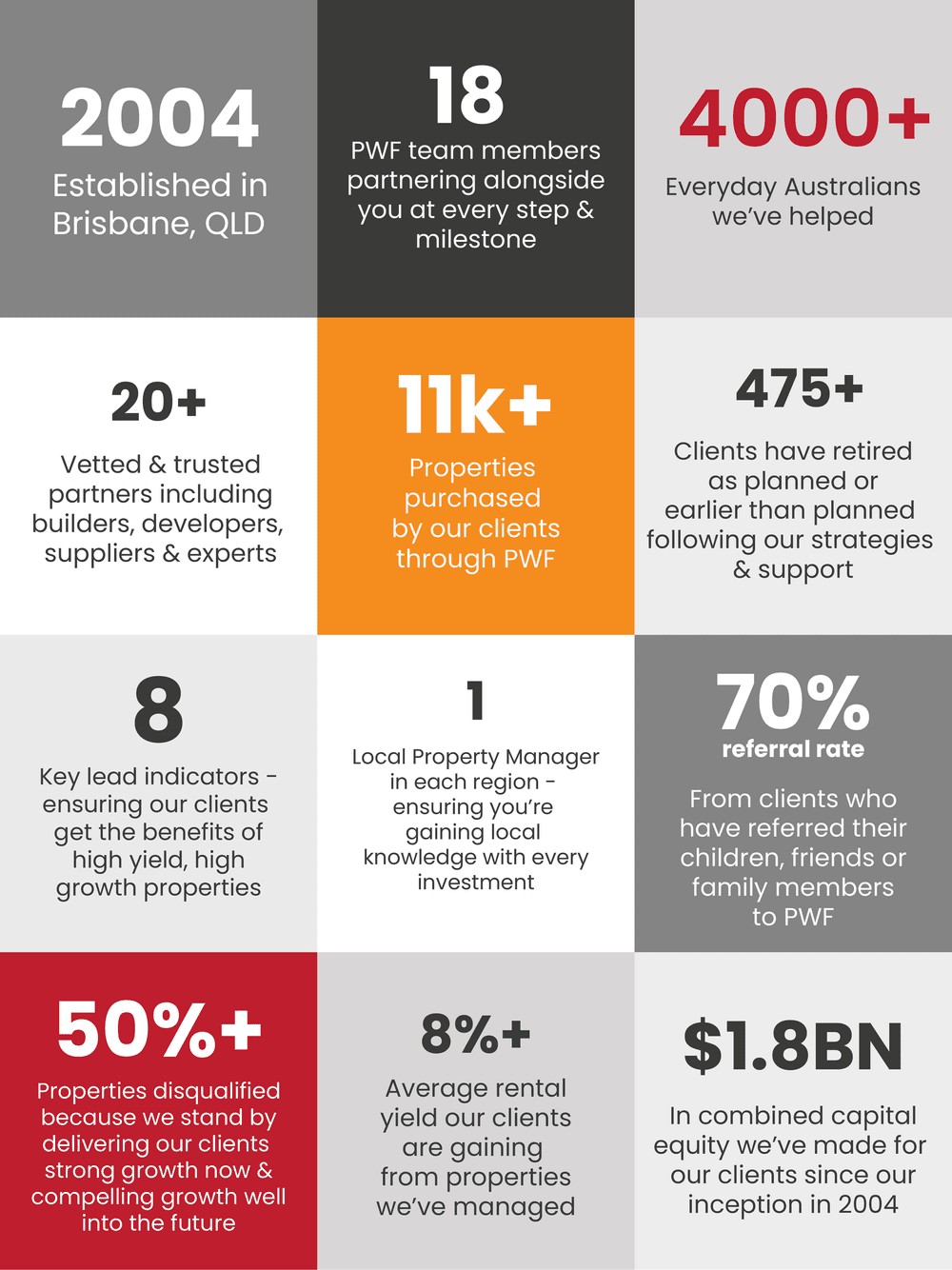 PWF | Property Wealth Finance