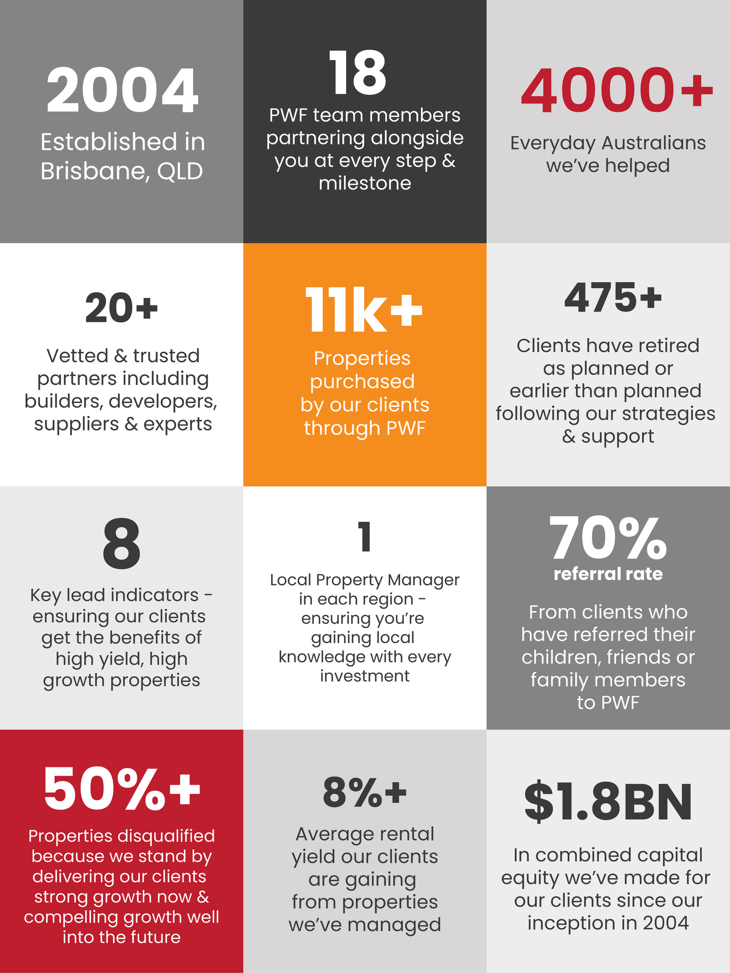 PWF | Property Wealth Finance
