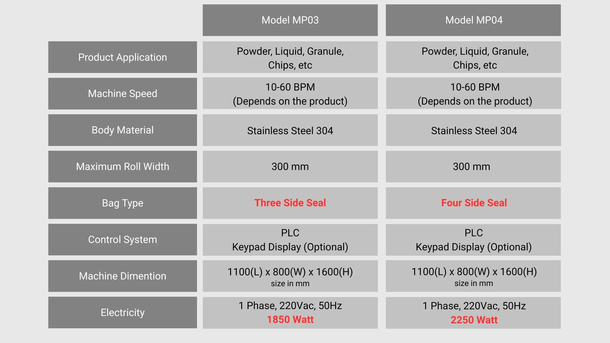 Model MP04 | Explore Efficient Packaging Solutions — Mahameru Packaging