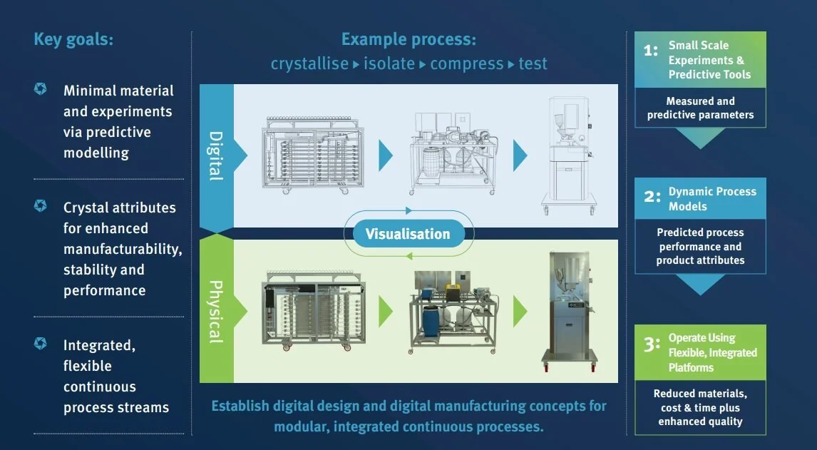 CMAC Future Manufacturing Research Hub — CMAC is a world-class international hub for ...
