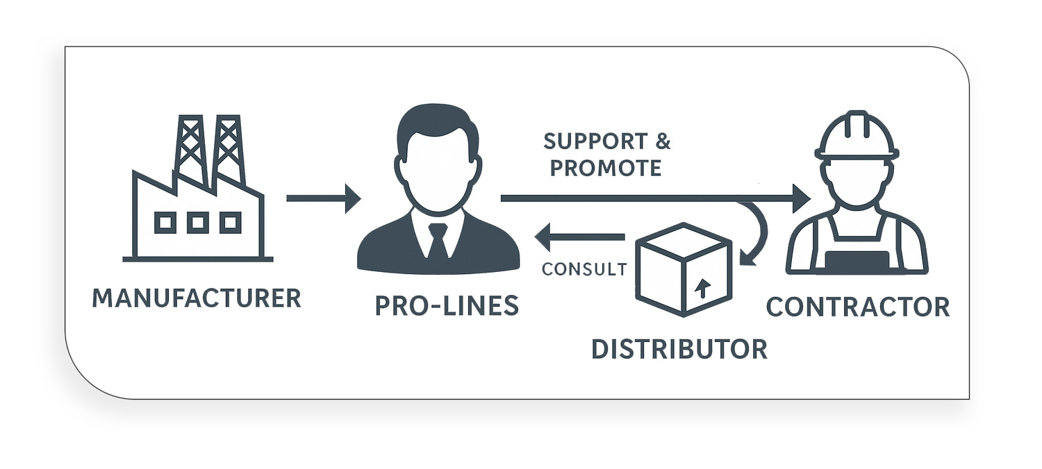 Pro-Lineswa.com