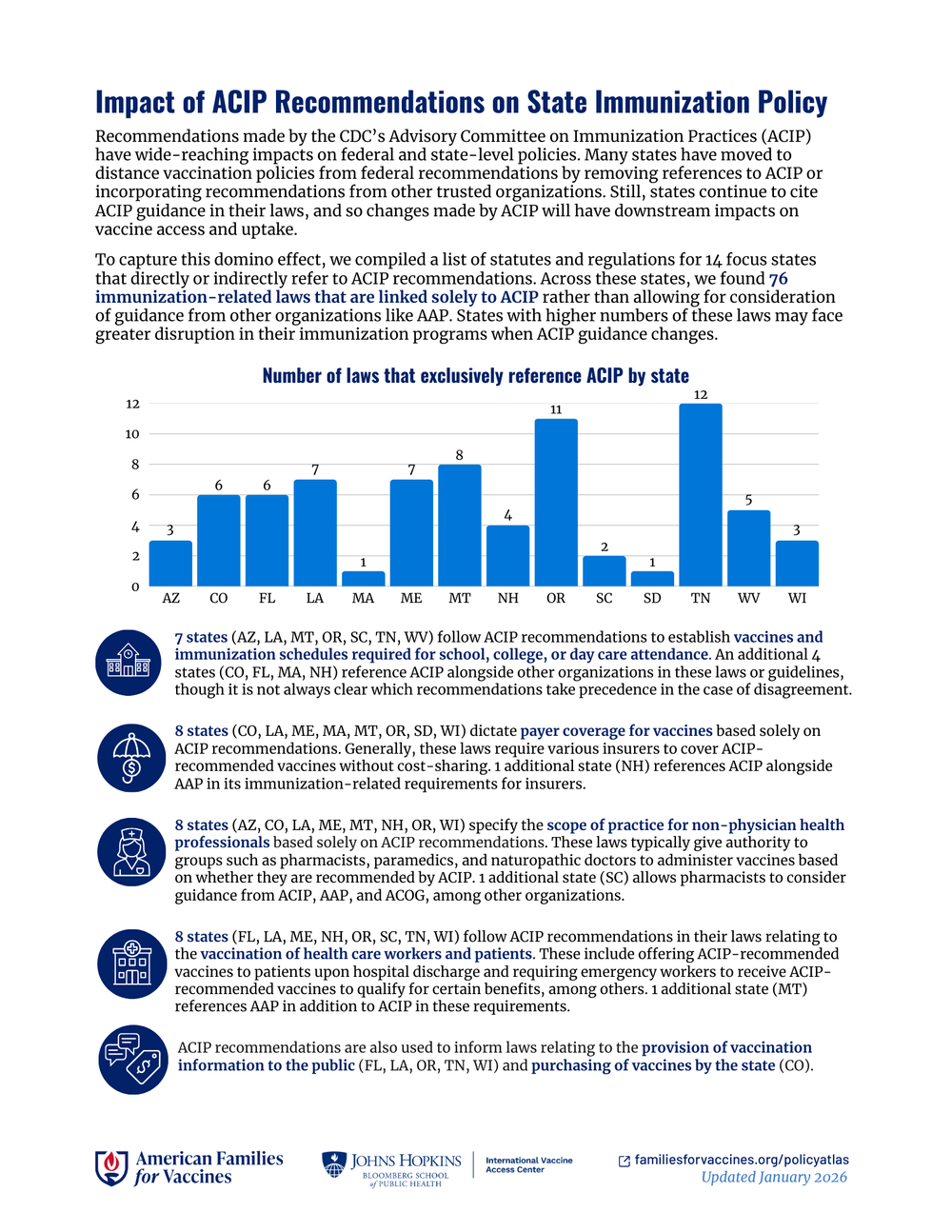 State Vaccine Policy Atlas — American Families for Vaccines