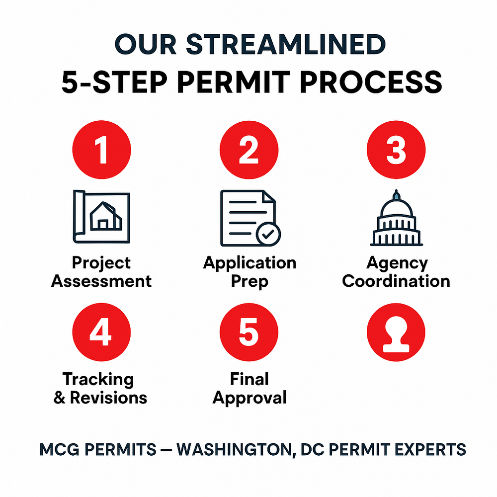 DC Permit Expediter (Washington, DC) | M.C.G. Permit Consultants