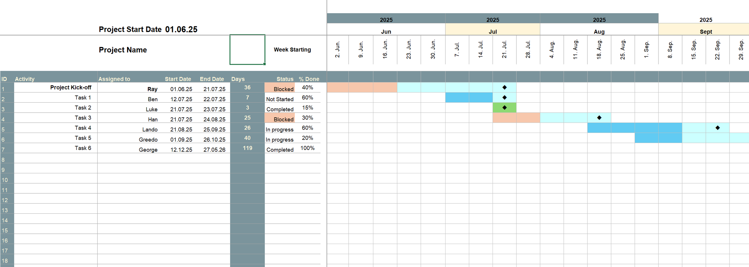 Project Time Management Explained – Processes, Tools, and Techniques ...