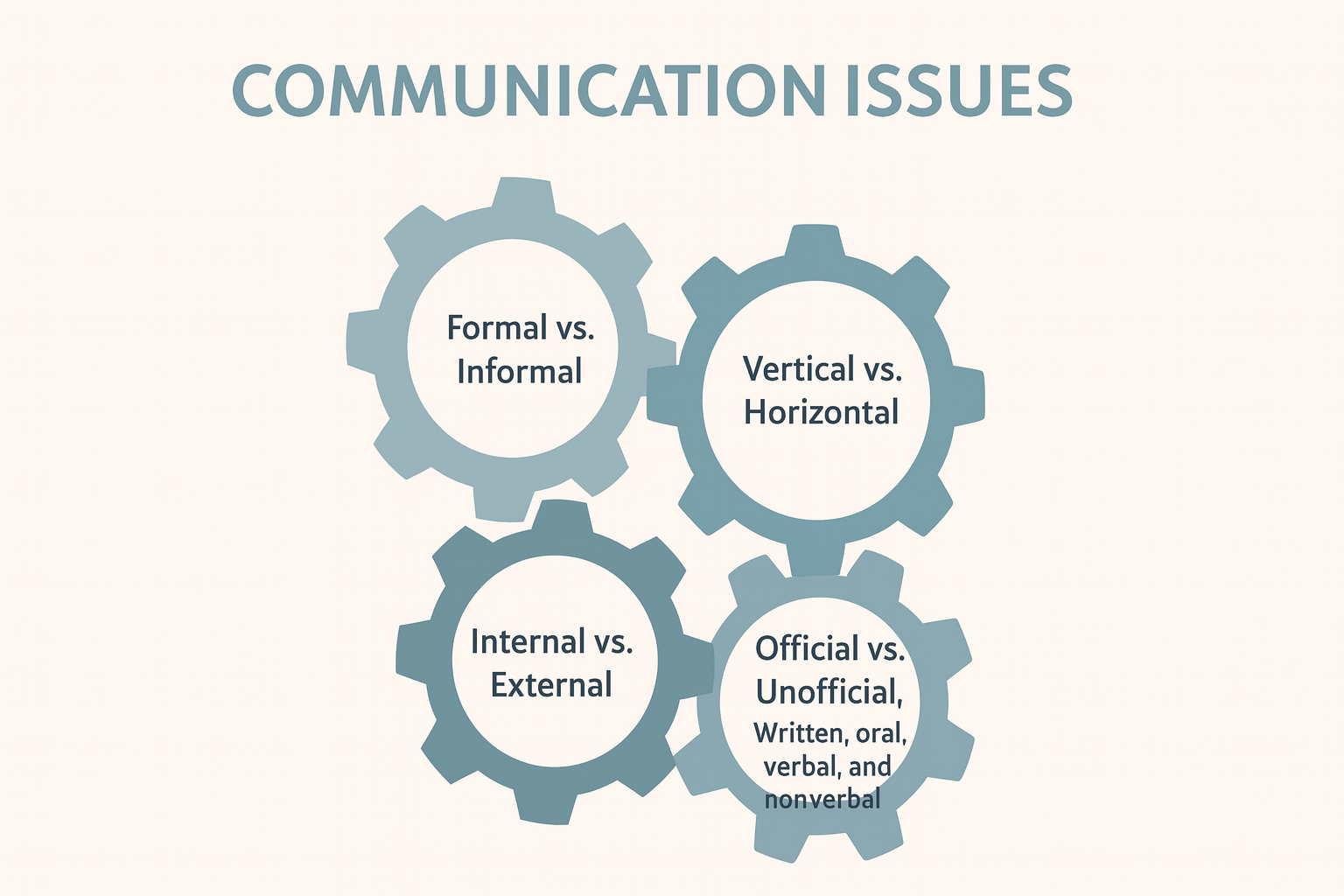 Project Communications Management Explained: PMBOK Guide Chapter 10 ...