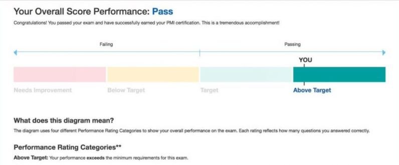 What to Expect on PMP Exam Day: A Complete Walkthrough — Manager2Be