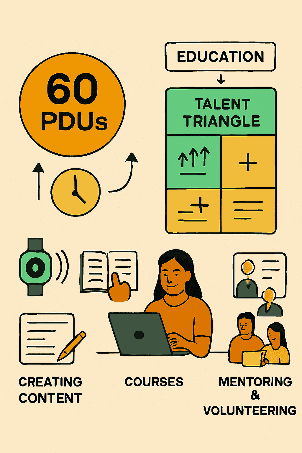 How to Earn PDUs to Keep Your PMP Certification Active (2025 Guide ...