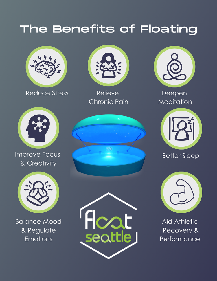 The Benefits of Floating — FLOAT
