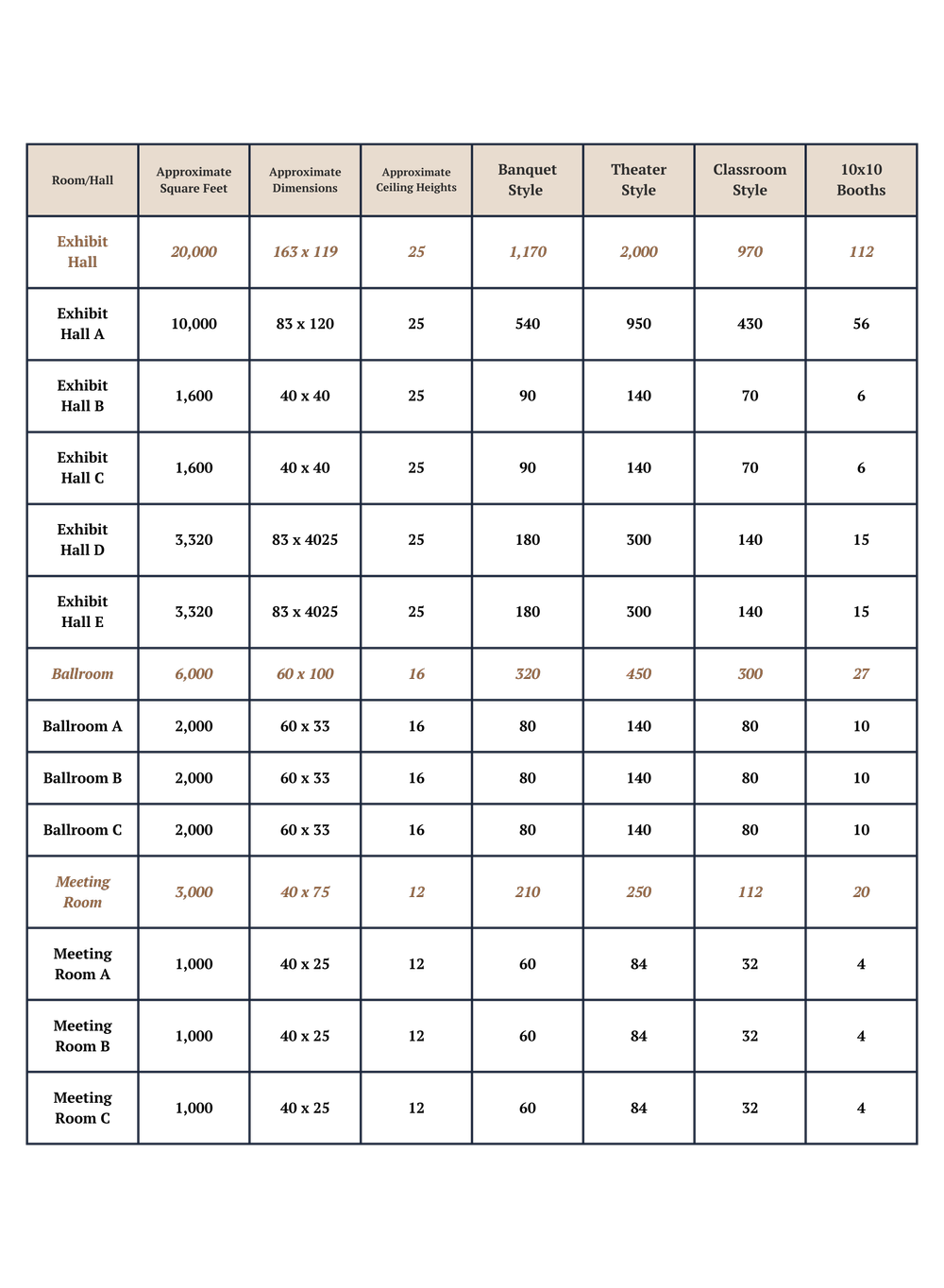 Room Capacities | Plan Your Event Today — Bush Convention Center