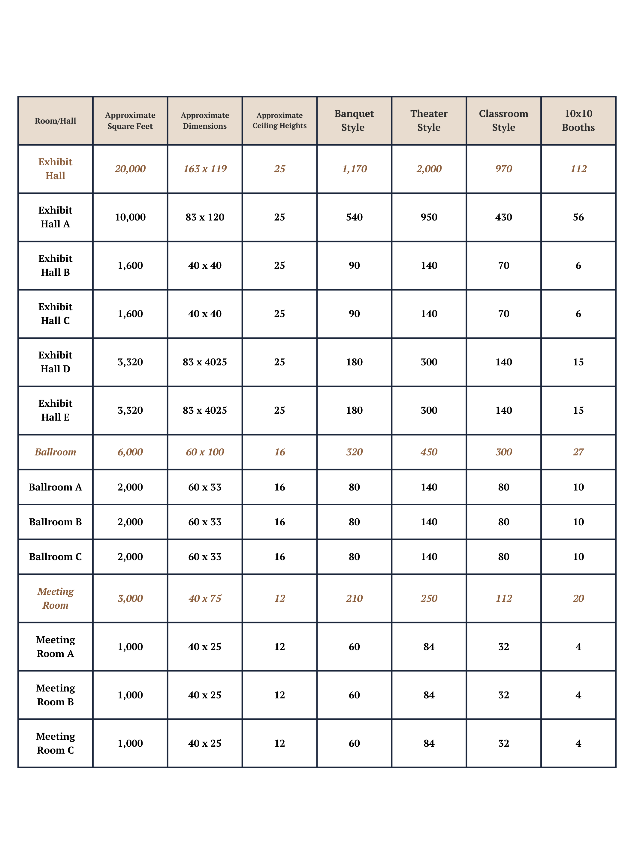 Room Capacities | Plan Your Event Today — Bush Convention Center
