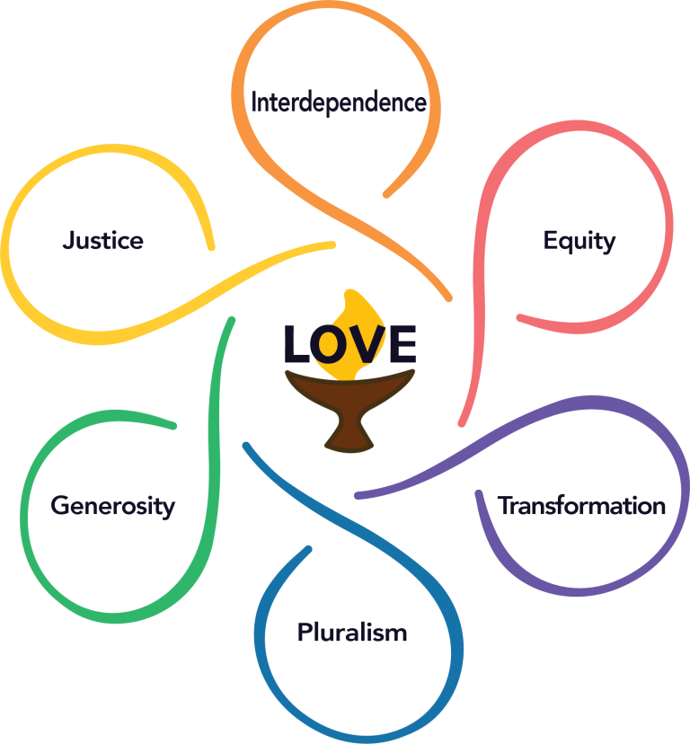 What Unitarian Universalists Believe — All Souls Church Unitarian ...